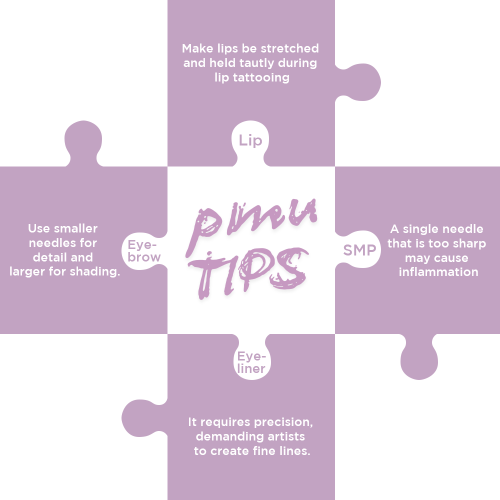 PMU Tips(1)--The reason for the needle being perpendicular to skin and ...